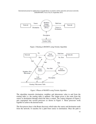 Ant Colony Optimization Based Modified Termite Algorithm (MTA) with Efficient Stagnation ...