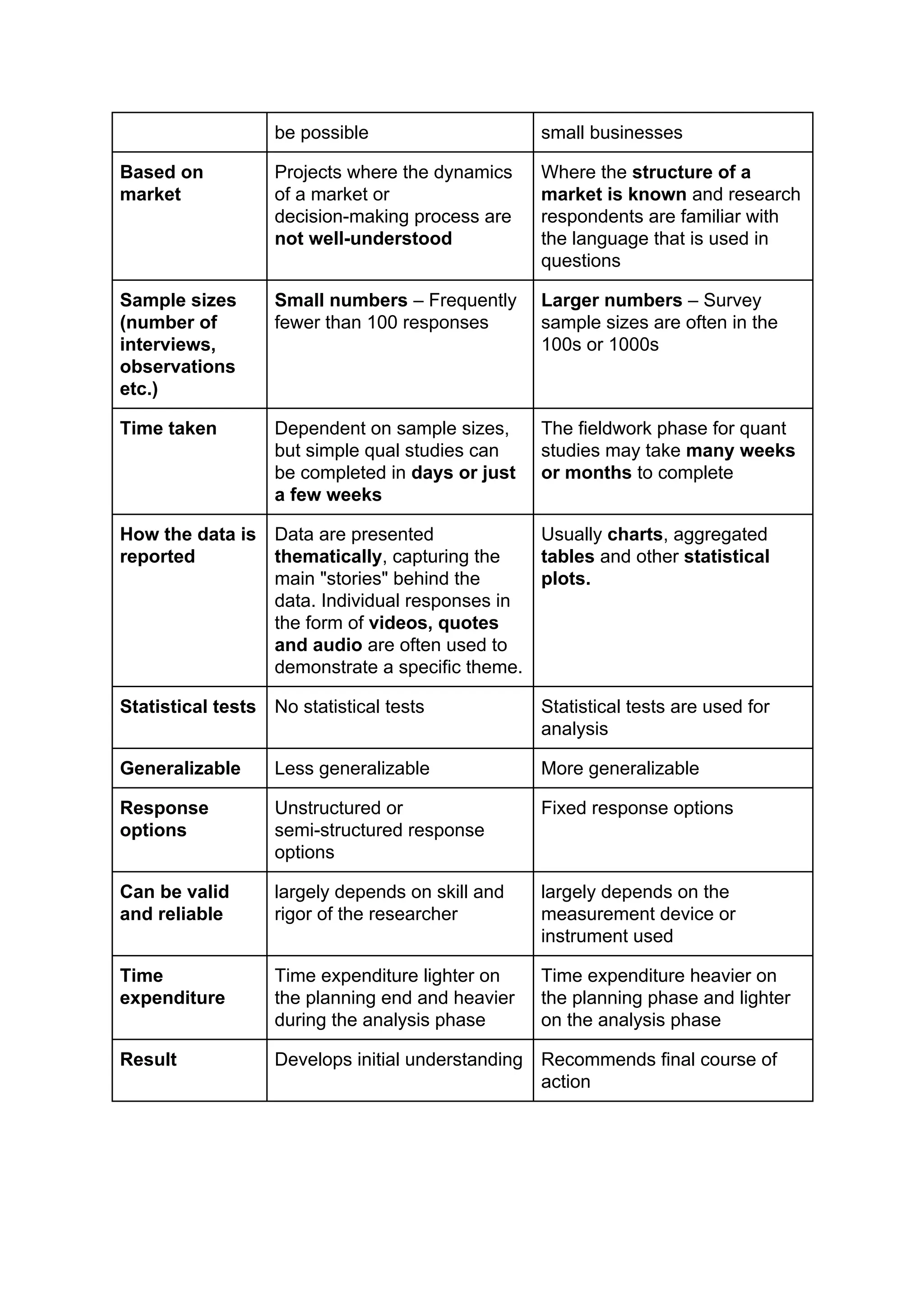 431349839-Difference-Between-Qualitative-and-Quantitative-Research.pdf