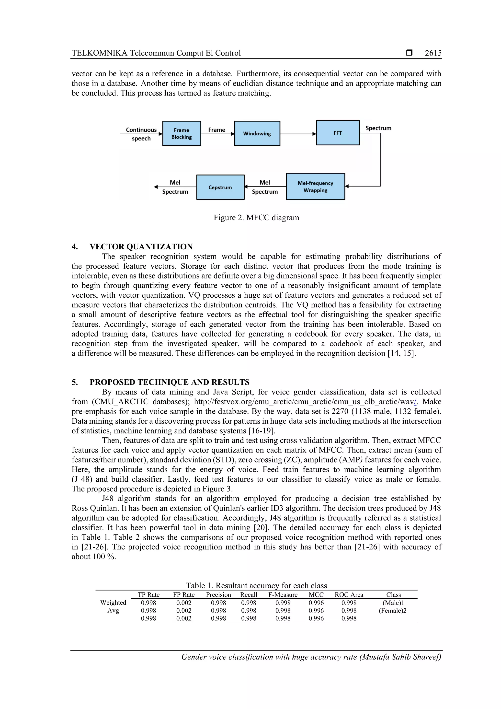 Gender voice classification with huge accuracy rate | PDF