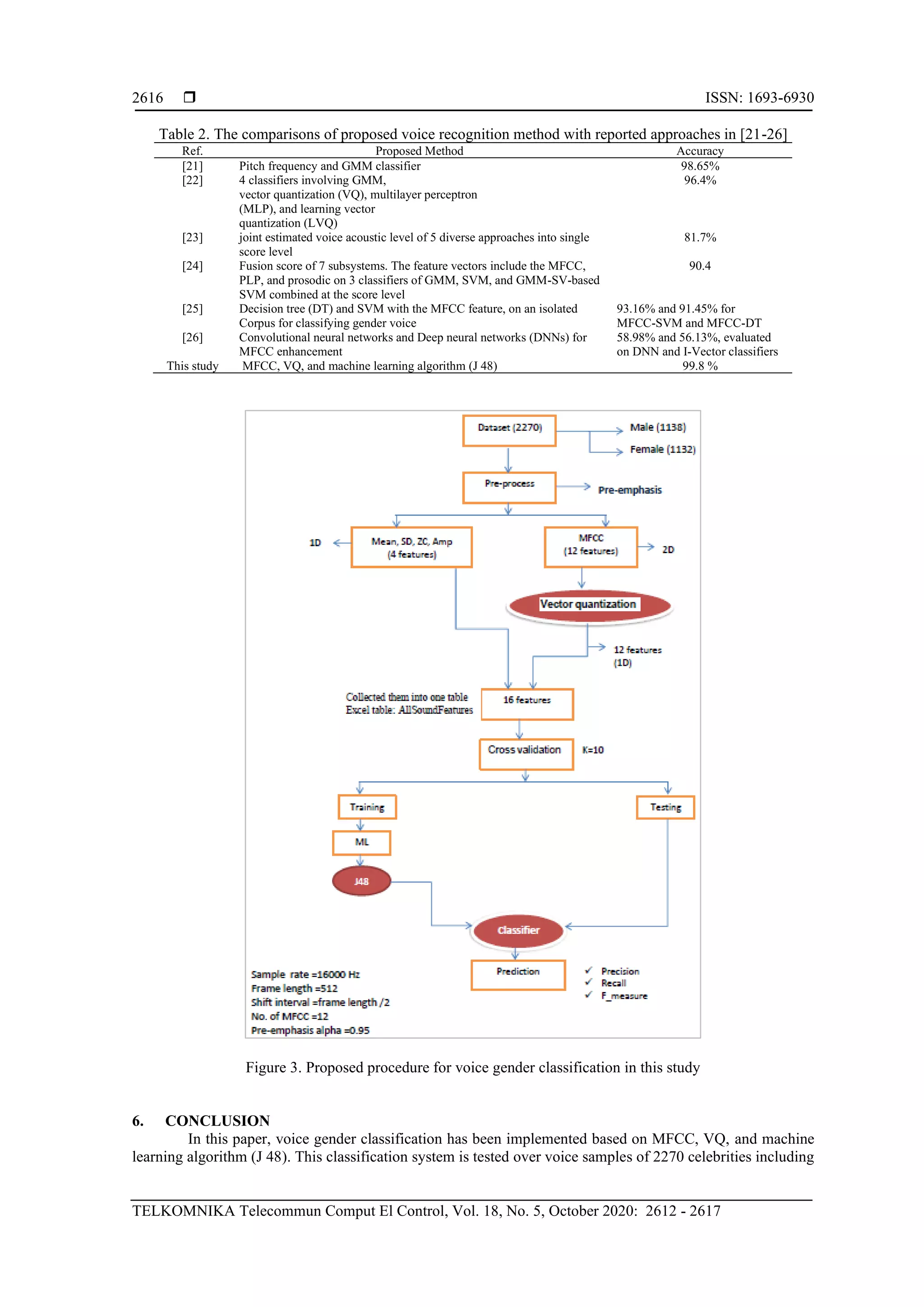 Gender voice classification with huge accuracy rate | PDF
