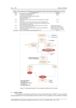 Gender voice classification with huge accuracy rate | PDF