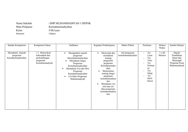 431397710-Silabus-kemuhammadiyahan-kelas-7.docx