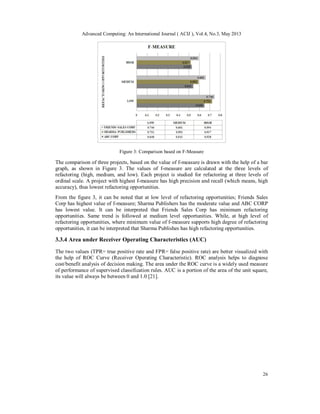 A MODEL TO COMPARE THE DEGREE OF REFACTORING OPPORTUNITIES OF THREE PROJECTS USING A MACHINE ...