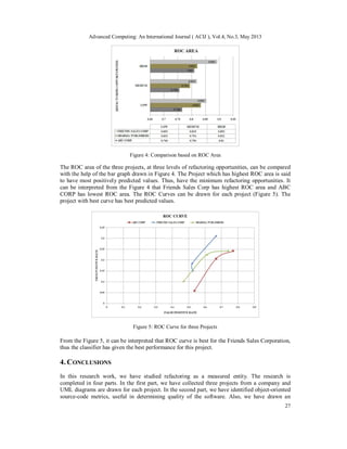 A MODEL TO COMPARE THE DEGREE OF REFACTORING OPPORTUNITIES OF THREE PROJECTS USING A MACHINE ...