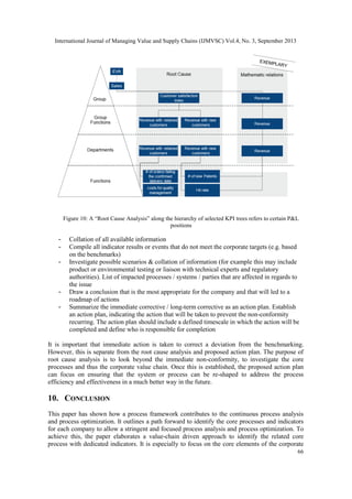 VALUE-CHAIN ORIENTED IDENTIFICATION OF INDICATORS TO ESTABLISH A COMPREHENSIVE PROCESS ...