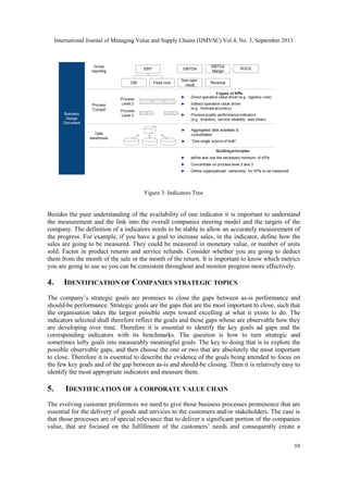 VALUE-CHAIN ORIENTED IDENTIFICATION OF INDICATORS TO ESTABLISH A COMPREHENSIVE PROCESS ...