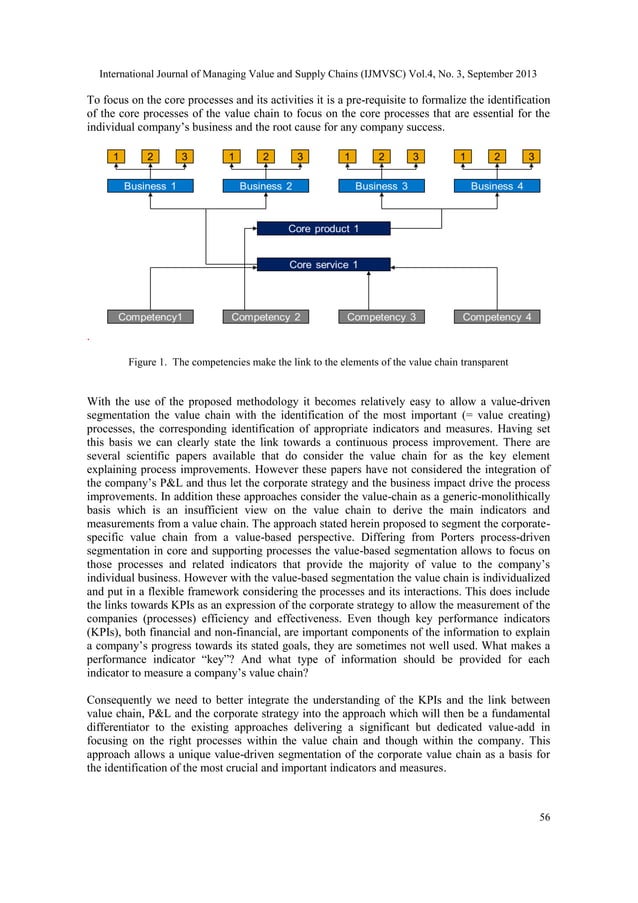 VALUE-CHAIN ORIENTED IDENTIFICATION OF INDICATORS TO ESTABLISH A COMPREHENSIVE PROCESS ...