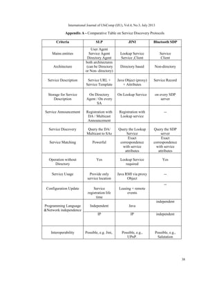 SERVICE DISCOVERY – A SURVEY AND COMPARISON | PDF