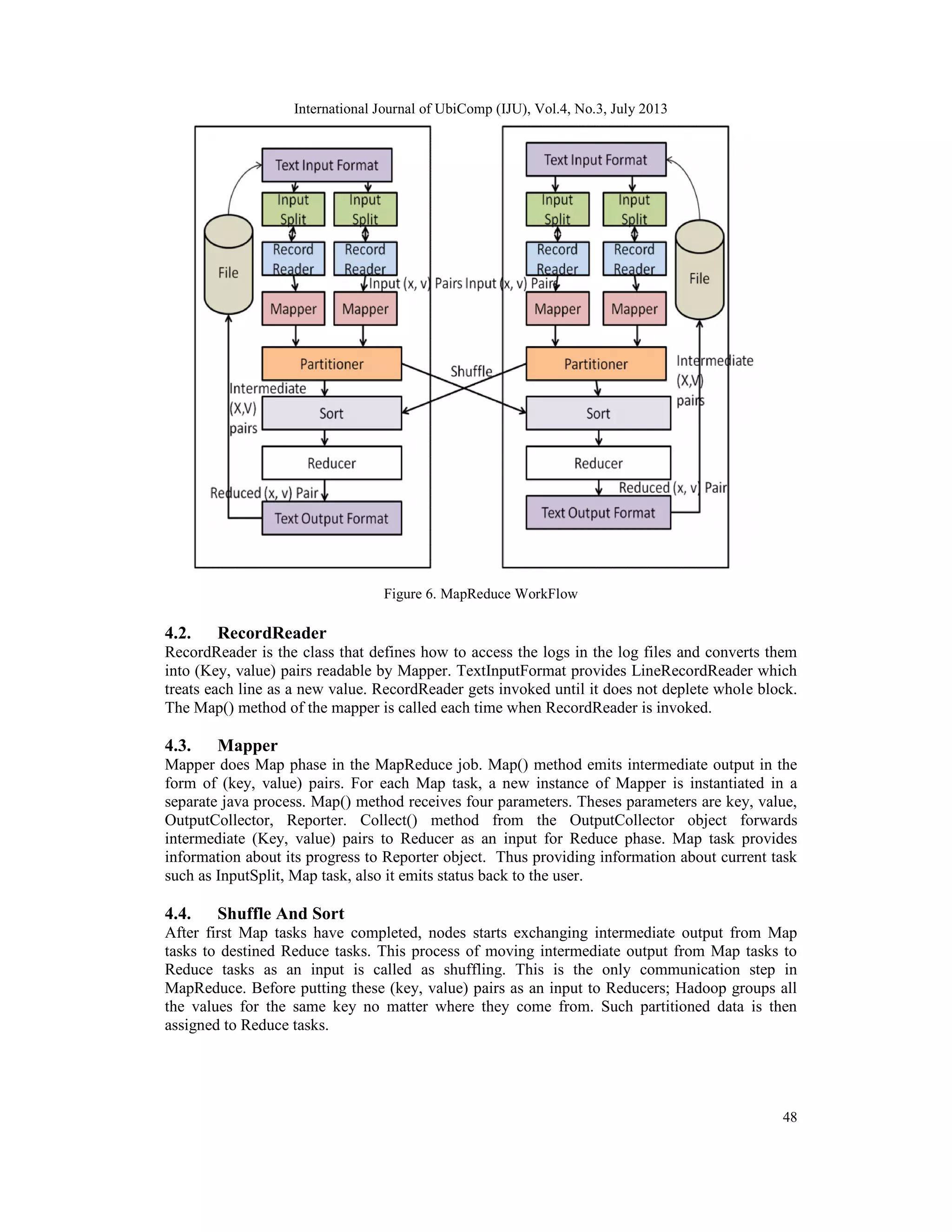 HMR LOG ANALYZER: ANALYZE WEB APPLICATION LOGS OVER HADOOP MAPREDUCE | PDF