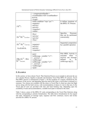 FORMALIZING BPEL-TC THROUGH Π-CALCULUS | PPT