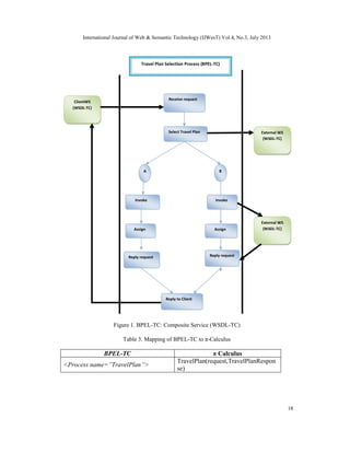 FORMALIZING BPEL-TC THROUGH Π-CALCULUS | PPT
