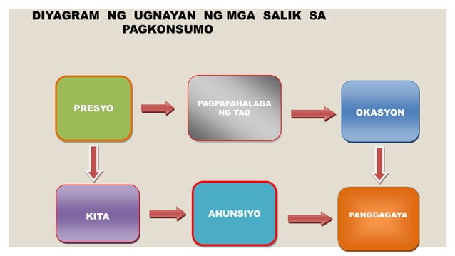 STRATEGIC-INTERVENTION-MATERIAL-IN-ARALING-PANLIPUNAN-9.pptx