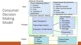 431450038-Consumer-Decision-Making-and-Diffusion-of-Innovation-Chp-13 ...