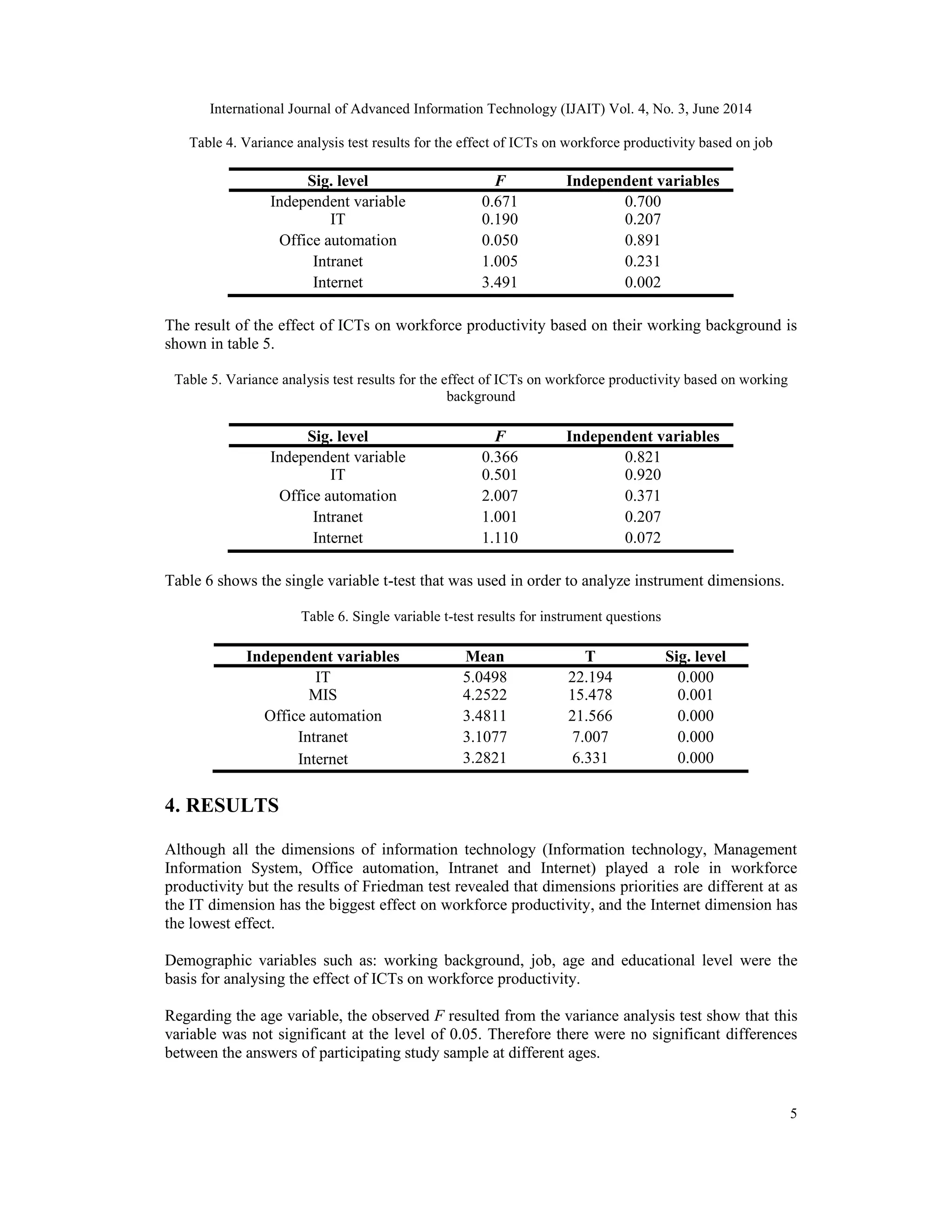 INFLUENCE OF ICTS ON WORKFORCE PRODUCTIVITY IN EGYPTIAN INDUSTRIAL ...