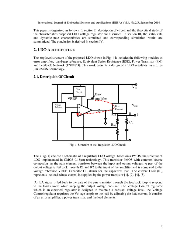 FAST TRANSIENT RESPONSE LOW DROPOUT VOLTAGE REGULATOR | PDF FAST TRANSIENT RESPONSE LOW DROPOUT VOLTAGE REGULATOR | PDF