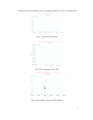 FAST TRANSIENT RESPONSE LOW DROPOUT VOLTAGE REGULATOR | PDF