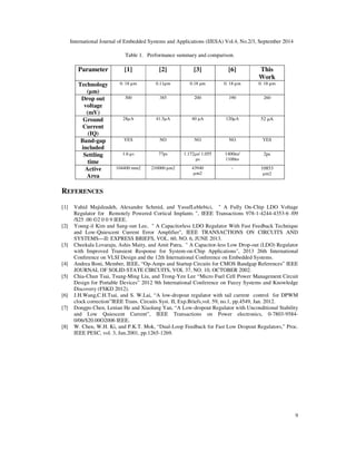 Fast Transient Response Low Drop-Out Voltage Regulator | PDF