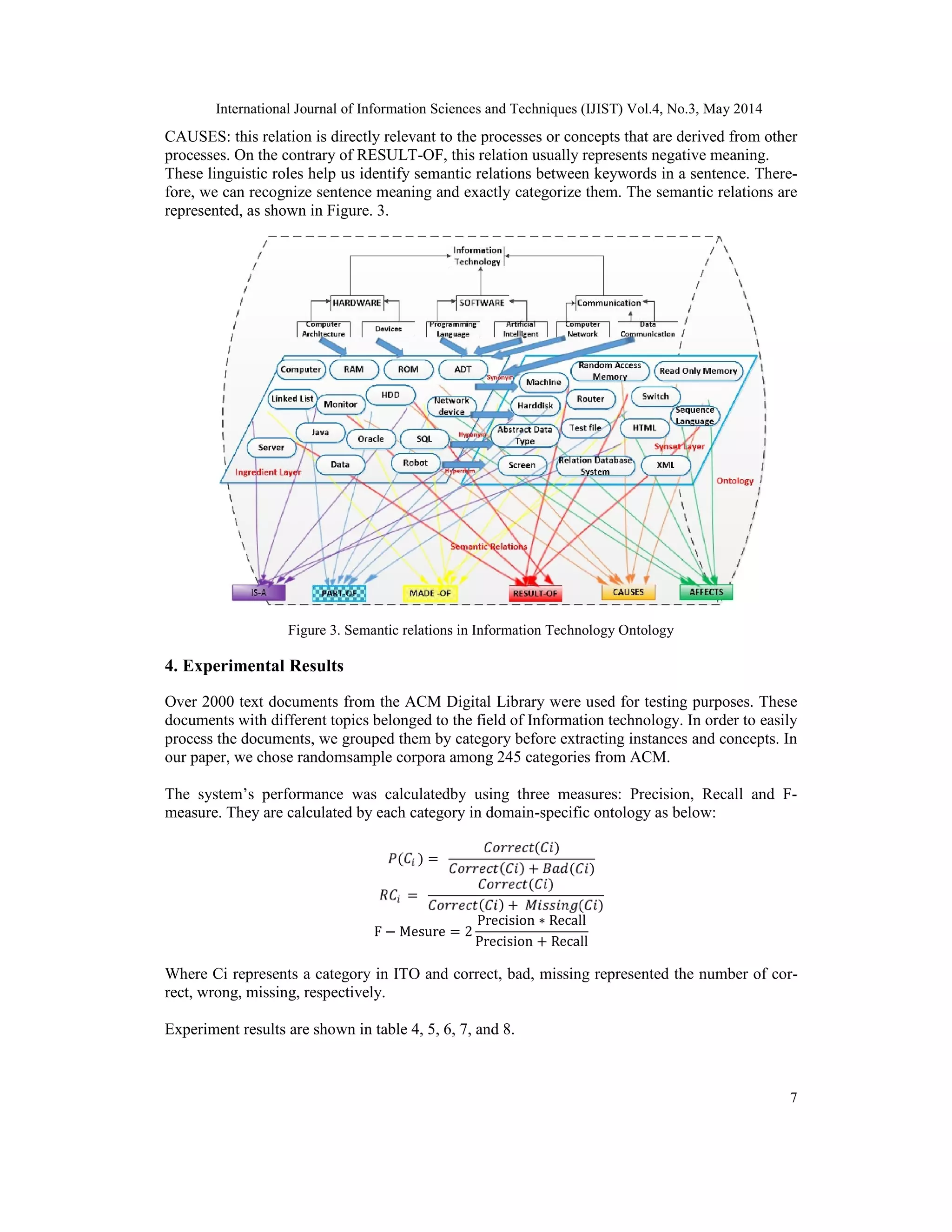 IDENTIFYING THE SEMANTIC RELATIONS ON UNSTRUCTURED DATA | PDF