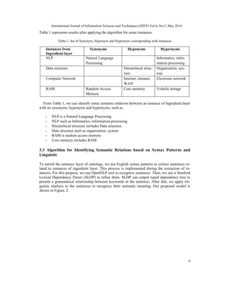 IDENTIFYING THE SEMANTIC RELATIONS ON UNSTRUCTURED DATA | PDF