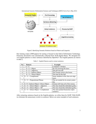 IDENTIFYING THE SEMANTIC RELATIONS ON UNSTRUCTURED DATA | PDF