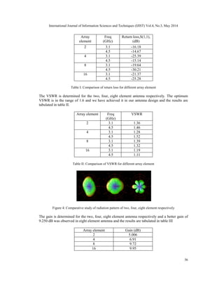 DESIGN OF DUAL BAND DISSIMILAR PATCH SIZE ARRAY ANTENNA FOR WIRELESS ...
