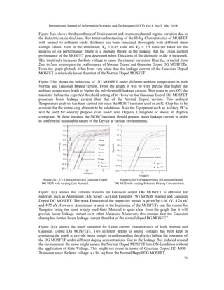 INVESTIGATIONAL INSIGHT ON GAUSSIAN AND GAUSSIAN-HALO DOPED DOUBLE GATE MOSFETS | PDF