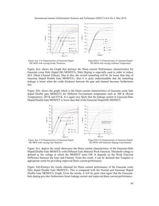 INVESTIGATIONAL INSIGHT ON GAUSSIAN AND GAUSSIAN-HALO DOPED DOUBLE GATE MOSFETS | PDF