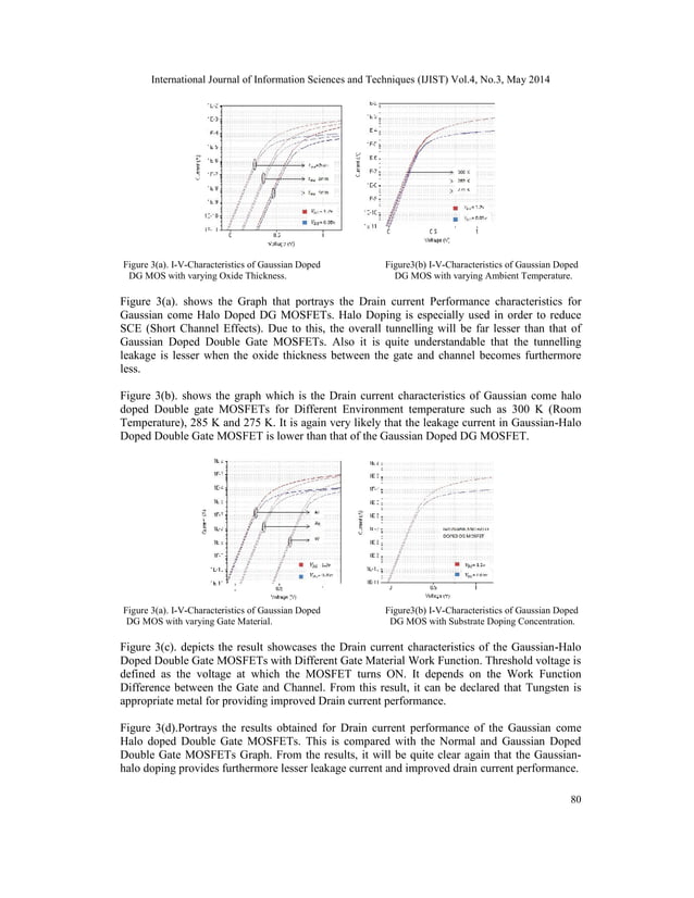 INVESTIGATIONAL INSIGHT ON GAUSSIAN AND GAUSSIAN-HALO DOPED DOUBLE GATE MOSFETS | PDF