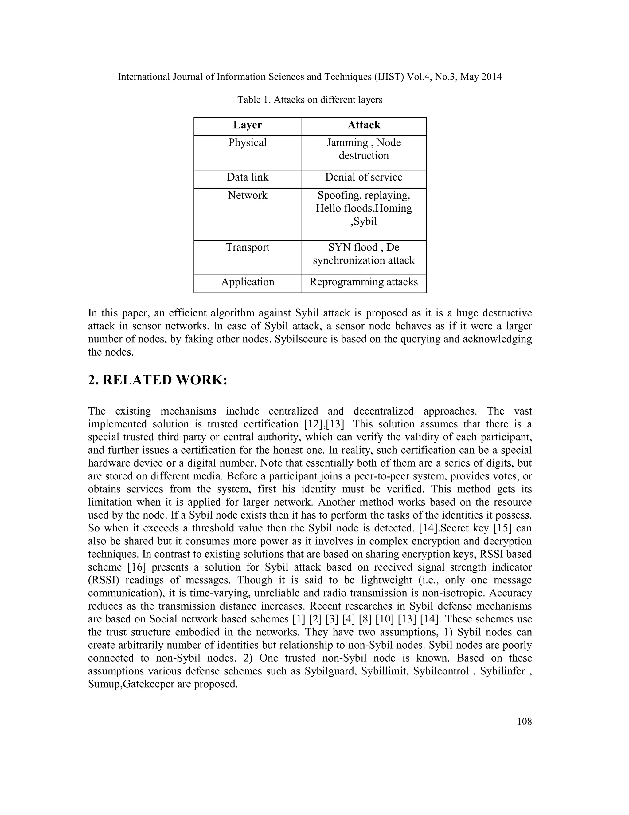 Sybilsecure An Energy Efficient Sybil Attack Detection Technique In Wireless Sensor Network Pdf