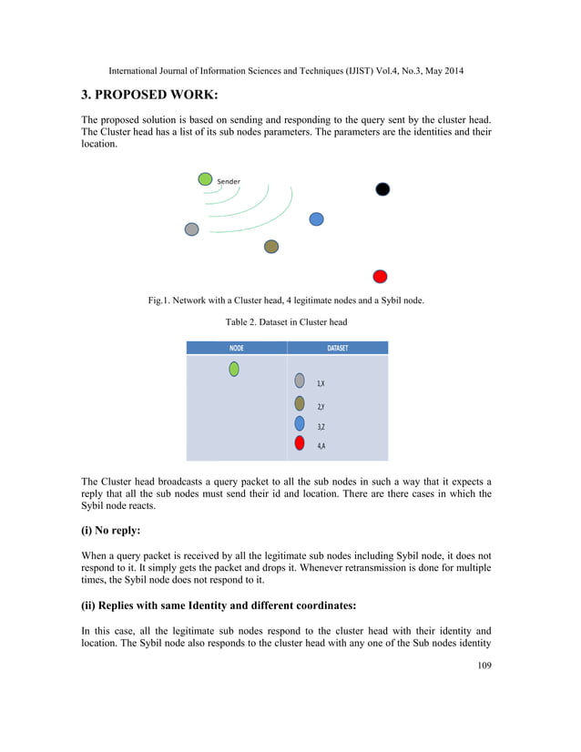 Sybilsecure An Energy Efficient Sybil Attack Detection Technique In Wireless Sensor Network Pdf