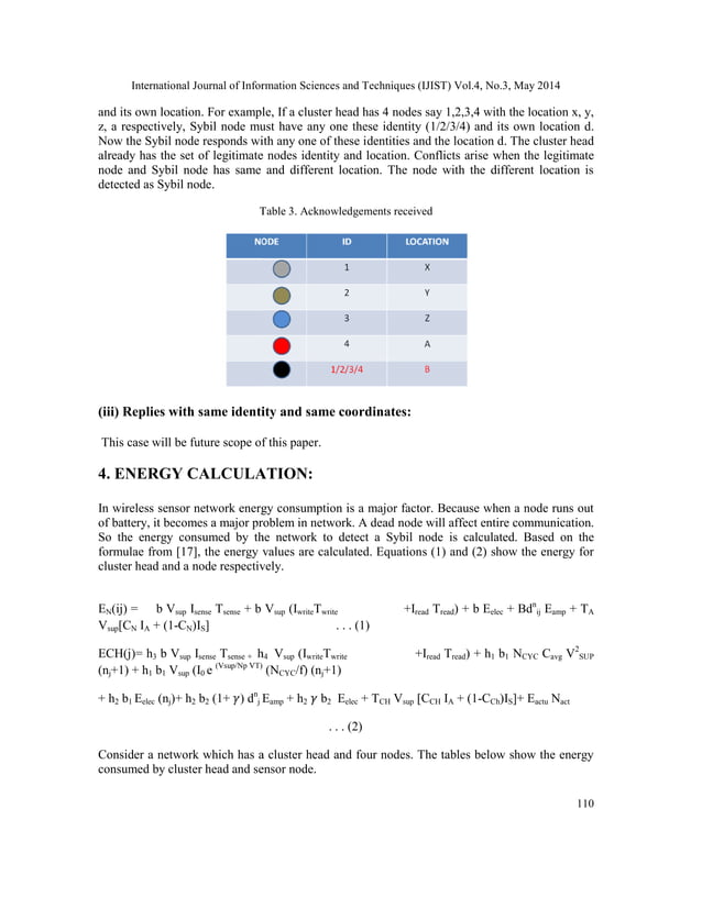 Sybilsecure An Energy Efficient Sybil Attack Detection Technique In Wireless Sensor Network Pdf