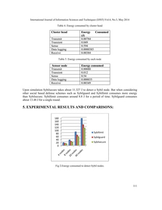 SYBILSECURE: AN ENERGY EFFICIENT SYBIL ATTACK DETECTION TECHNIQUE IN WIRELESS SENSOR NETWORK | PDF