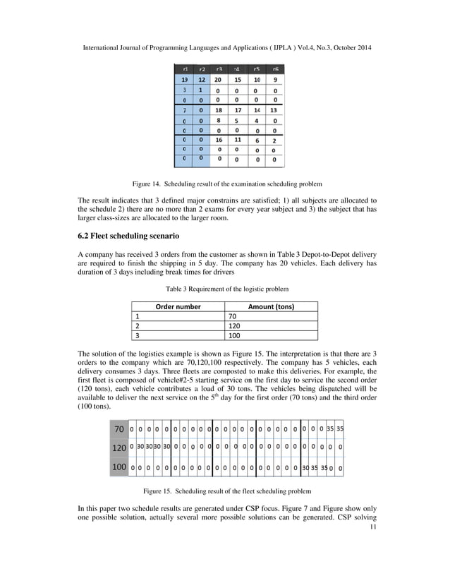 Solving Scheduling Problems As The Puzzle Games Using Constraint