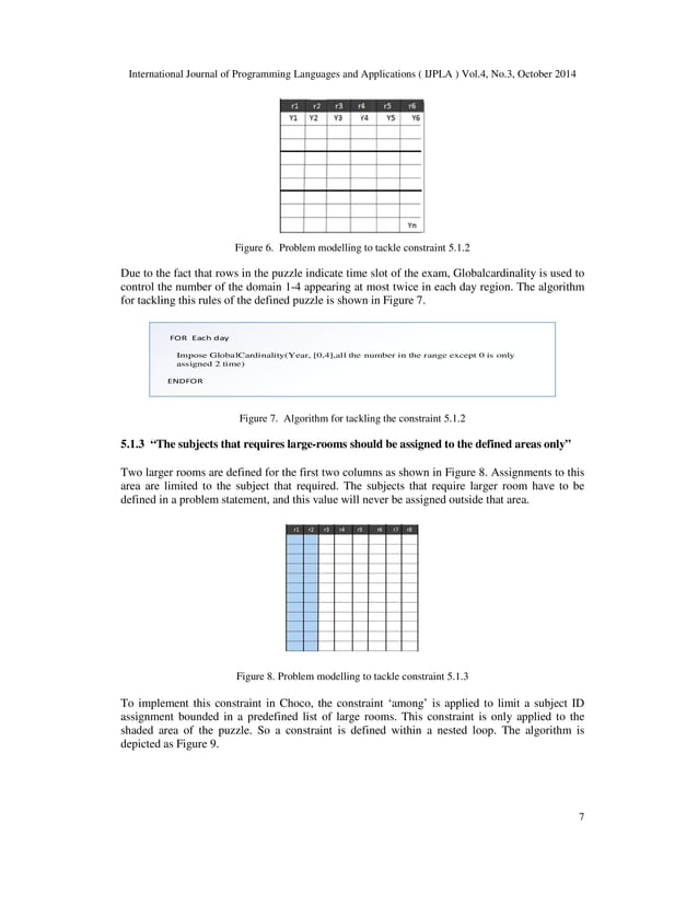 Solving Scheduling Problems as the Puzzle Games Using Constraint Programming | PDF