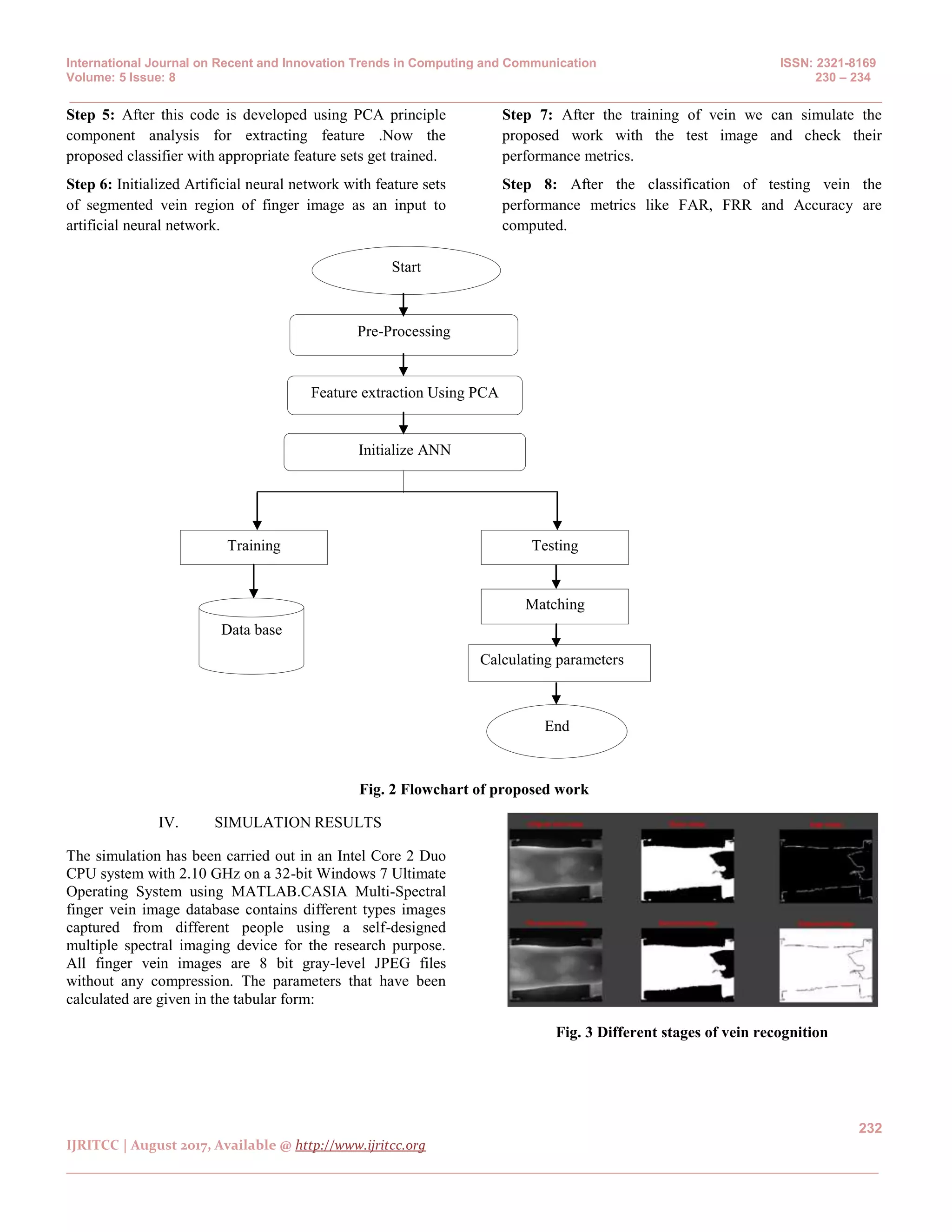 Finger Vein Recognition Based on PCA Feature using Artificial Neural Network | PDF | Computing ...