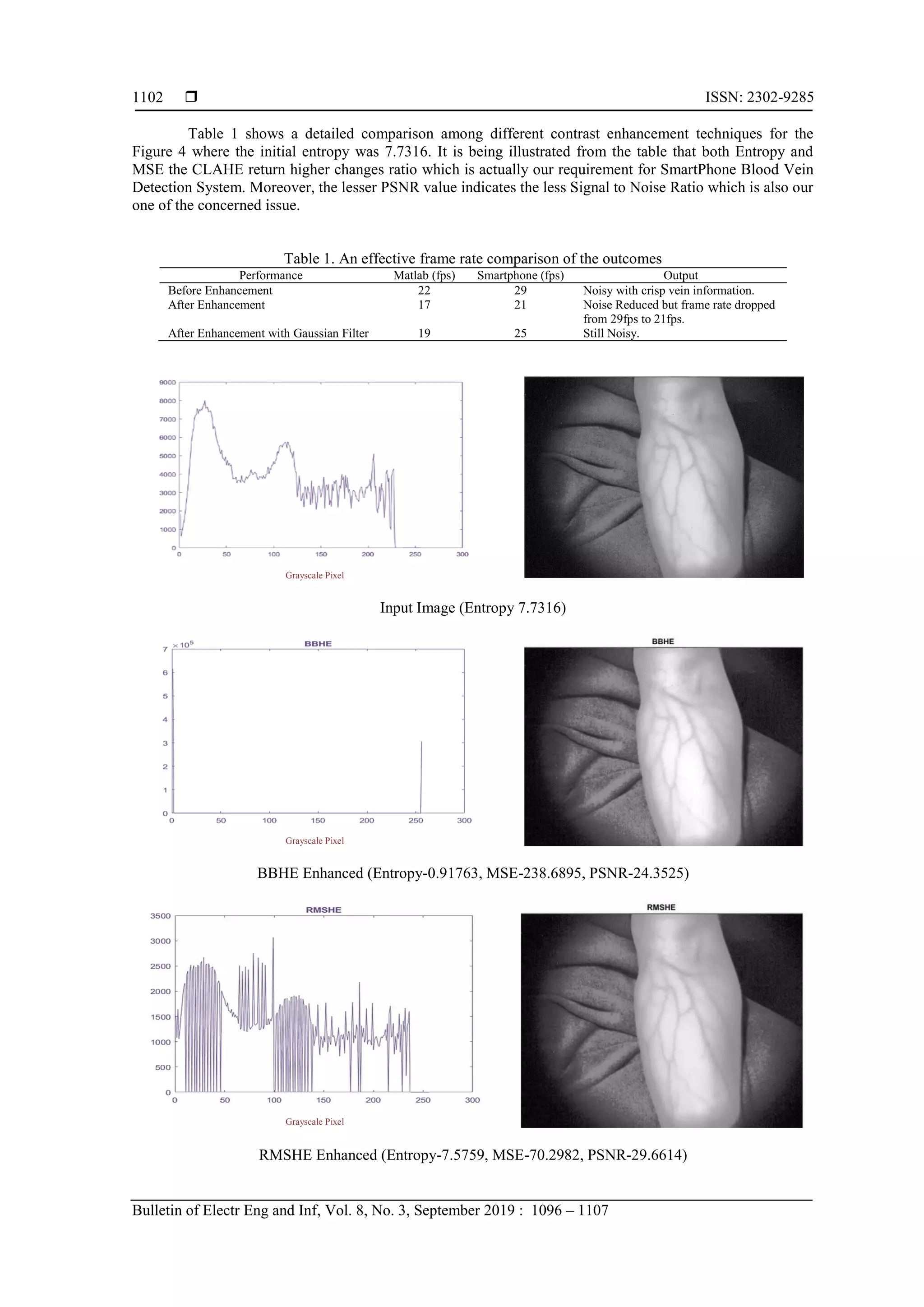 Smartphone aided real-time blood vein detection system | PDF | Blood Disorders | Diseases and ...