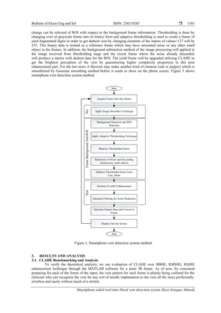 Smartphone aided real-time blood vein detection system | PDF