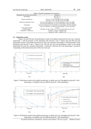 5G uplink interference simulations, analysis and solutions: The case of pico cells dense ...
