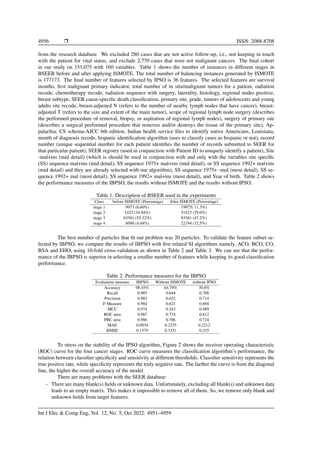 Feature selection of unbalanced breast cancer data using particle swarm optimization | PDF