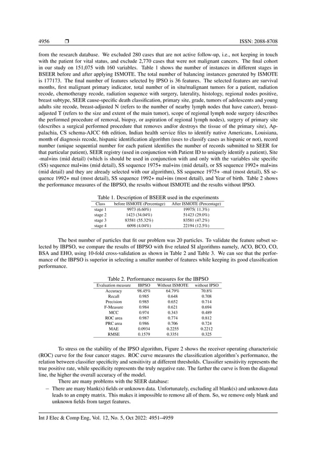 Feature selection of unbalanced breast cancer data using particle swarm optimization | PDF