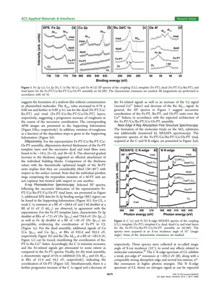 ACS Applied & Mat Interfaces 2015 | PDF
