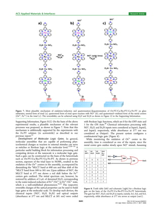 ACS Applied & Mat Interfaces 2015 | PDF