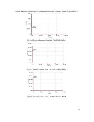 POWER GATING STRUCTURE FOR REVERSIBLE PROGRAMMABLE LOGIC ARRAY | PDF