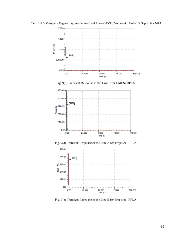 POWER GATING STRUCTURE FOR REVERSIBLE PROGRAMMABLE LOGIC ARRAY | PDF