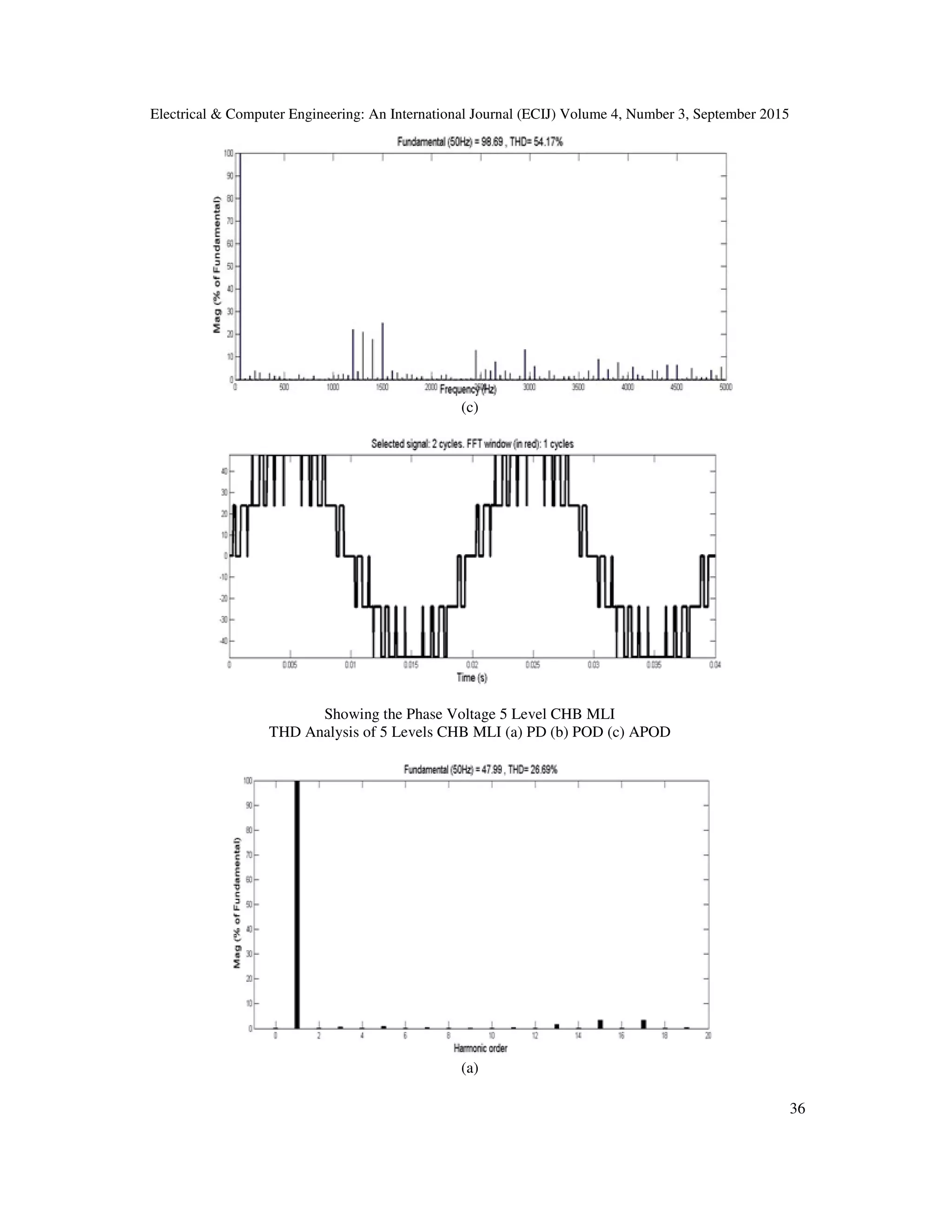 SIMULATION OF CASCADED H- BRIDGE MULTILEVEL INVERTER USING PD, POD ...