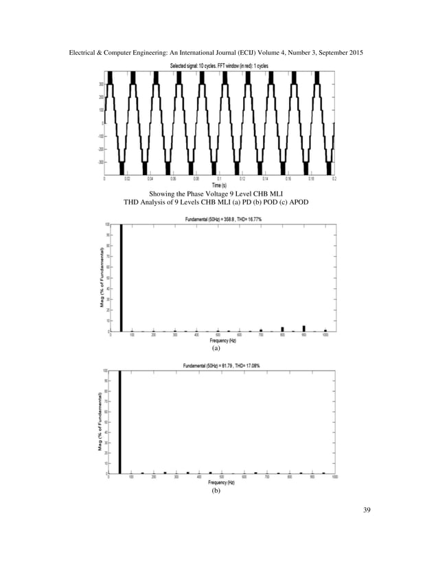 SIMULATION OF CASCADED H- BRIDGE MULTILEVEL INVERTER USING PD, POD, APOD TECHNIQUES | PDF ...