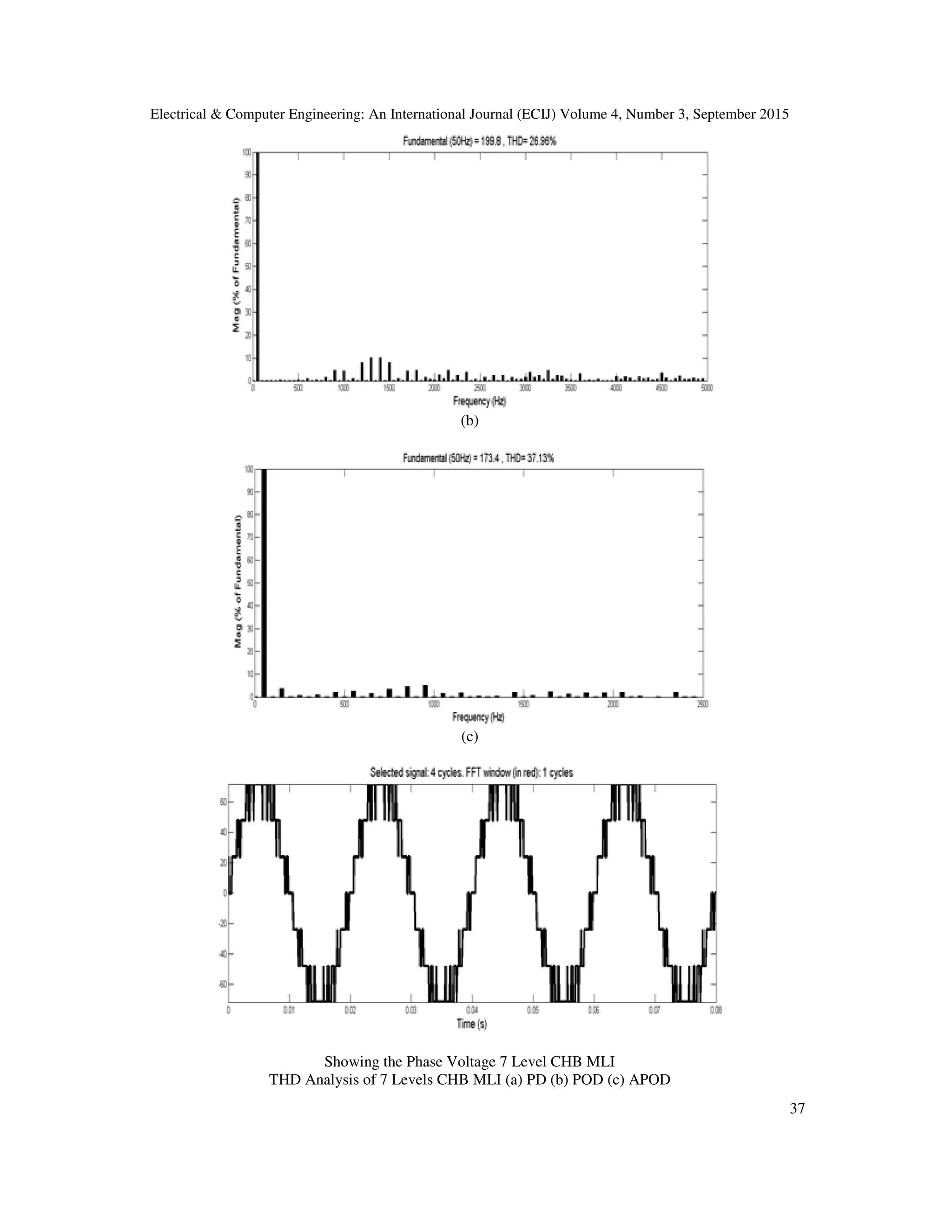 SIMULATION OF CASCADED H- BRIDGE MULTILEVEL INVERTER USING PD, POD, APOD TECHNIQUES | PDF