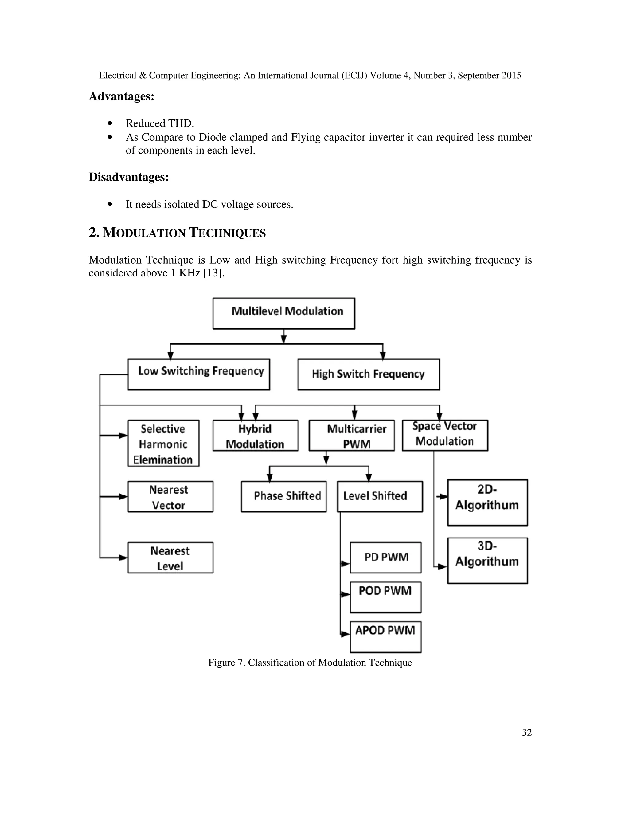 SIMULATION OF CASCADED H- BRIDGE MULTILEVEL INVERTER USING PD, POD, APOD TECHNIQUES | PDF