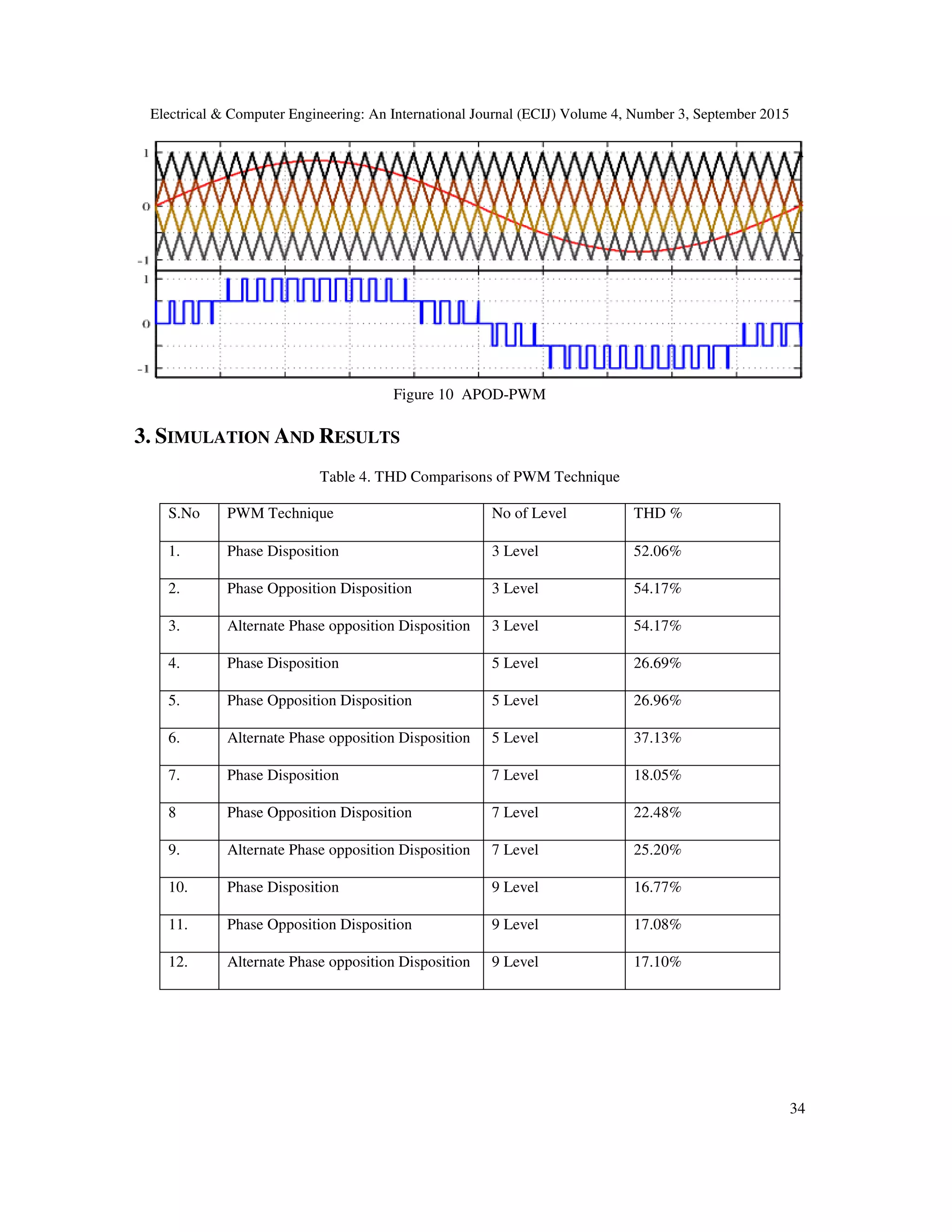 SIMULATION OF CASCADED H- BRIDGE MULTILEVEL INVERTER USING PD, POD, APOD TECHNIQUES | PDF