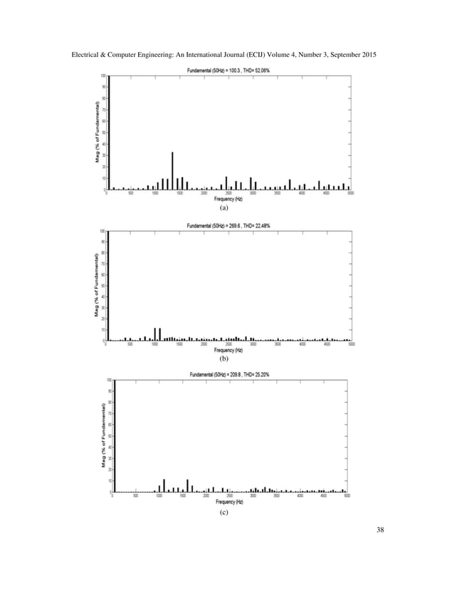 SIMULATION OF CASCADED H- BRIDGE MULTILEVEL INVERTER USING PD, POD, APOD TECHNIQUES | PDF
